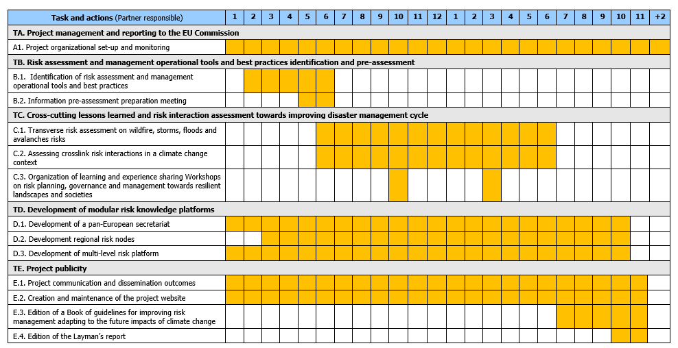 Time Frame And Action s Calendar NetRiskWork